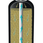 Resin (DI) Vessel | Xline Systems