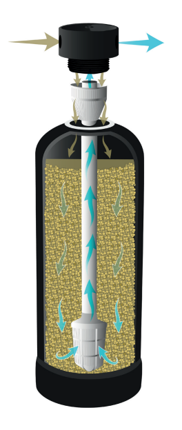 Resin (DI) Vessel | Xline Systems