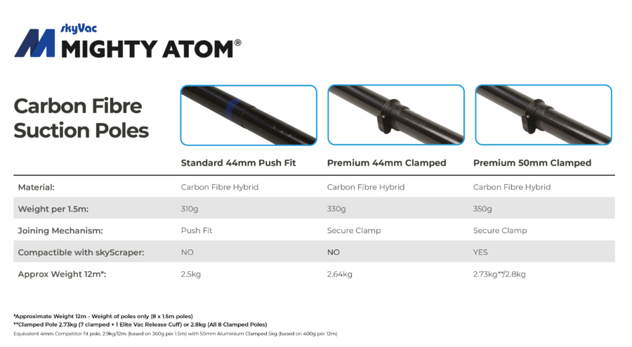 skyVac® Mighty Atom 240v Gutter Vacuum System - 4x Poles 20ft Reach ...