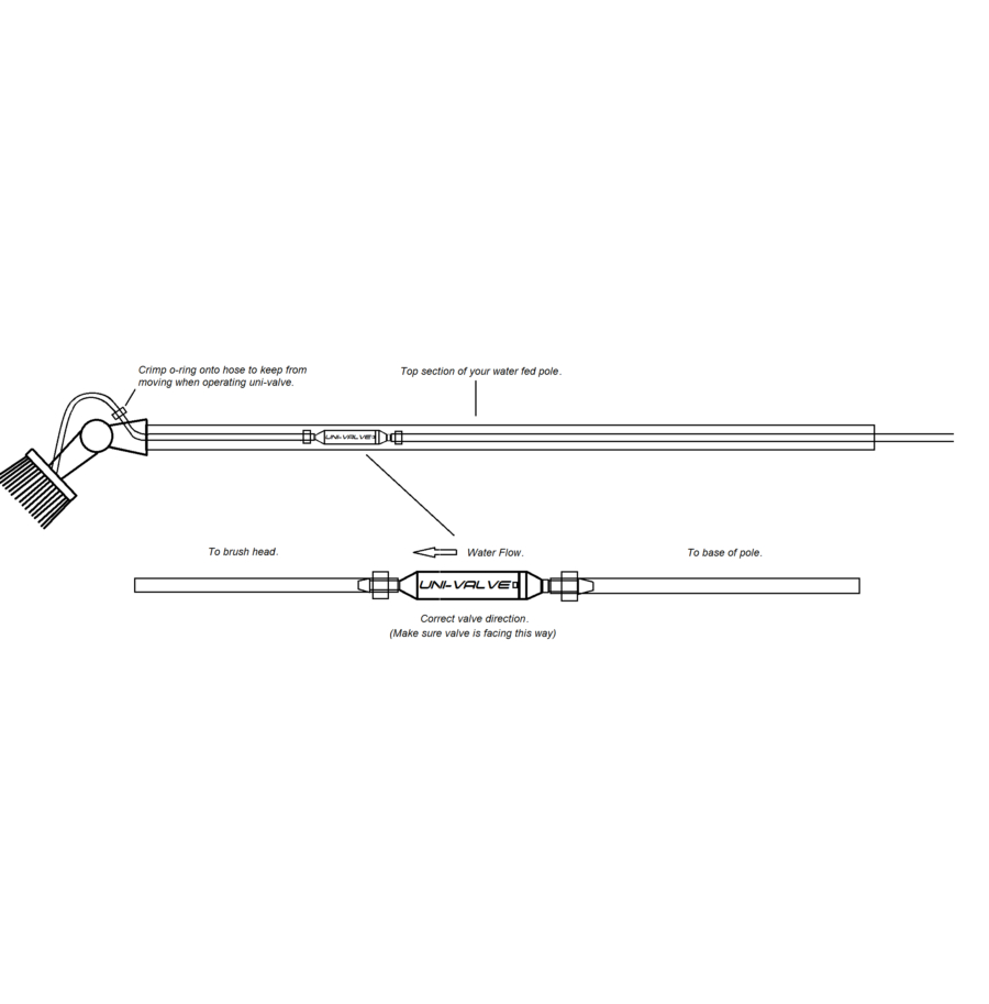 UniValve Plus+ Chemical Version | Xline Systems